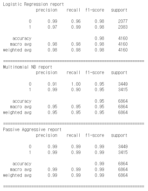 GitHub - shjoo0407/fake_news_classification: kaggle / 가짜 뉴스 분류