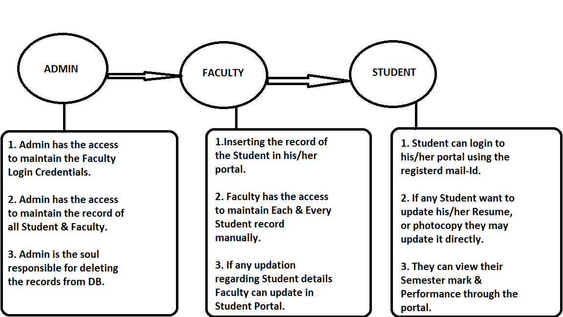 GitHub - AYESSHER/Student_Mark_Analysis_System