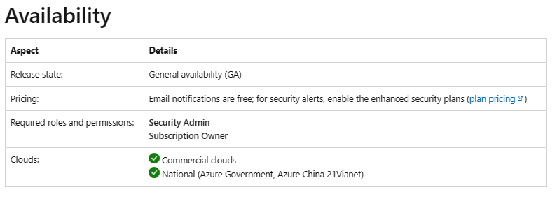 Request To Update Availability · Issue 112493 · Microsoftdocs Azure Docs · Github