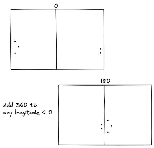 map.fitBounds() don't zoom in on country straddling the 180th meridian ...
