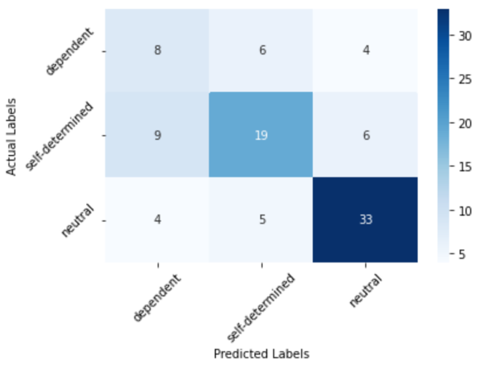 GitHub - soyeon-park1121/measure-self-determination-using-interview-transcripts