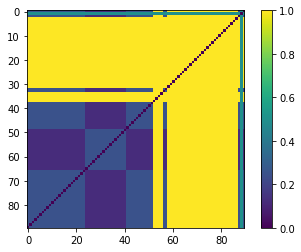 Gromov-Wasserstein fails when the cost matrices are slightly different · Issue #82 · PythonOT ...