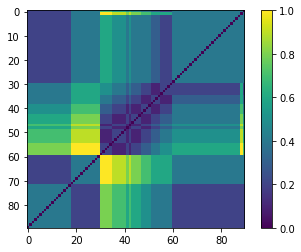 Gromov-Wasserstein fails when the cost matrices are slightly different · Issue #82 · PythonOT ...