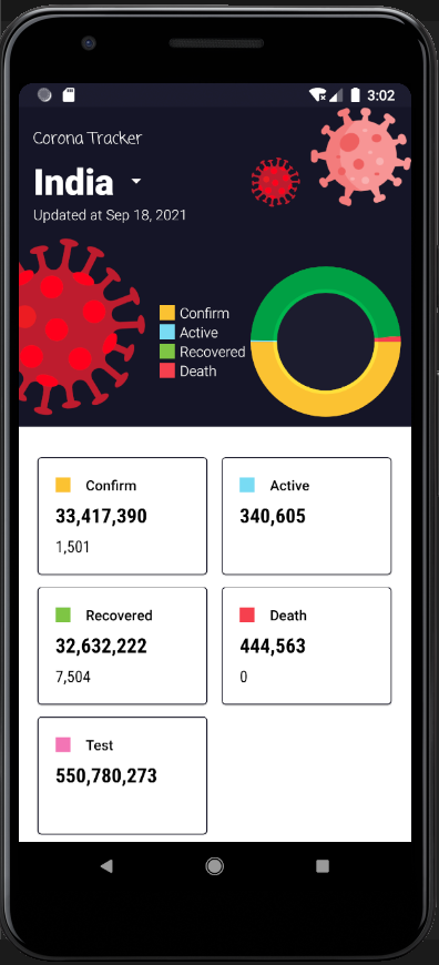 GitHub - Ankur-Kasaudhan/Corona_Tracking_App: Using APIs