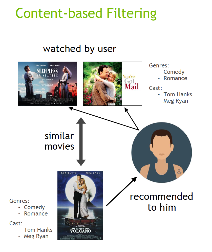 GitHub - Lalitha-09/Movie-Recommendation-System