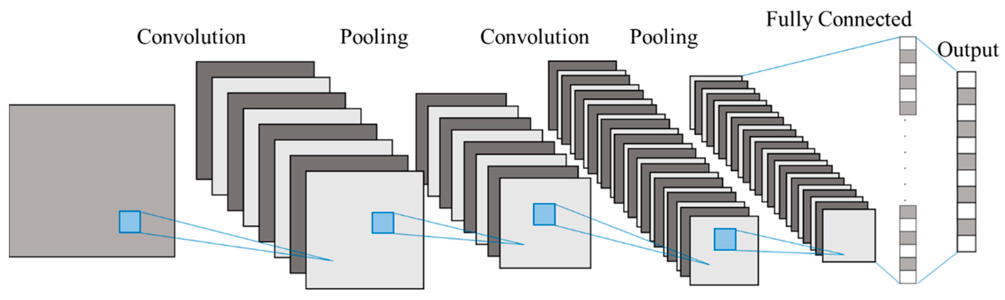 GitHub - Lalitha-09/Plant-Leaf-Disease-Detection-using-CNN-