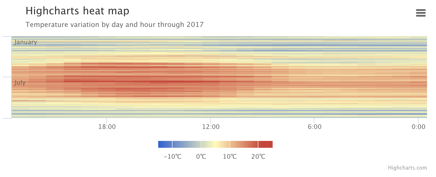 Boost - inverted heatmap has wrong dimensions when WebGL is disabled ...