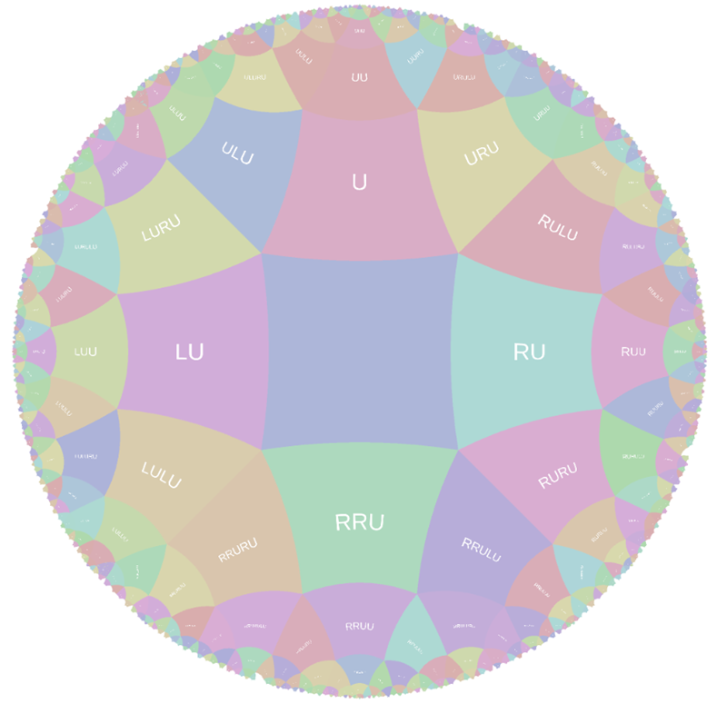 GitHub - nilpunch/hyperbolic-space