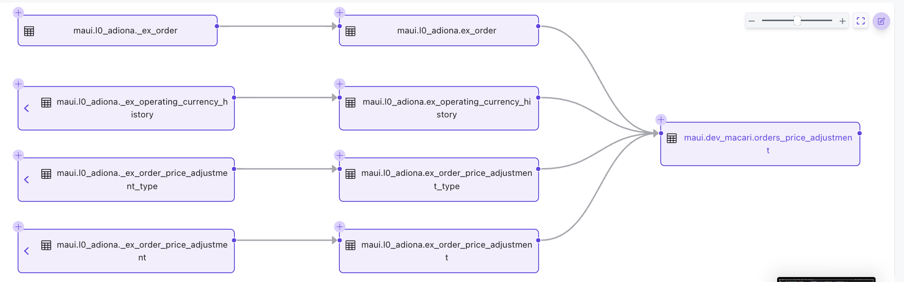 Column lineage doesn't work · Issue #8850 · open-metadata/OpenMetadata · GitHub