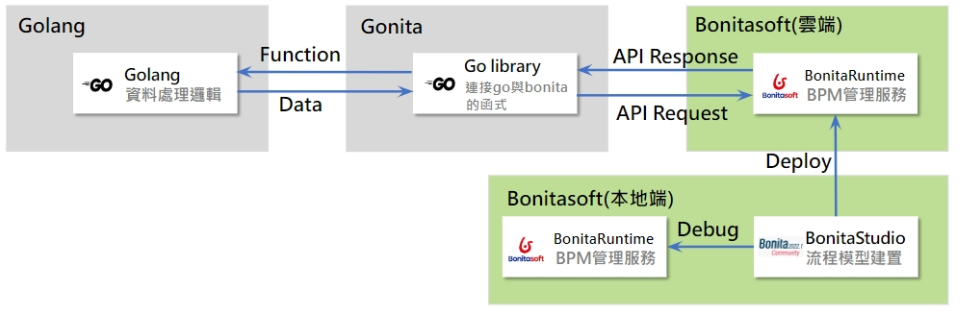 GitHub - 26ty/hta_apis: 企業專案管理系統 API端(Golang)