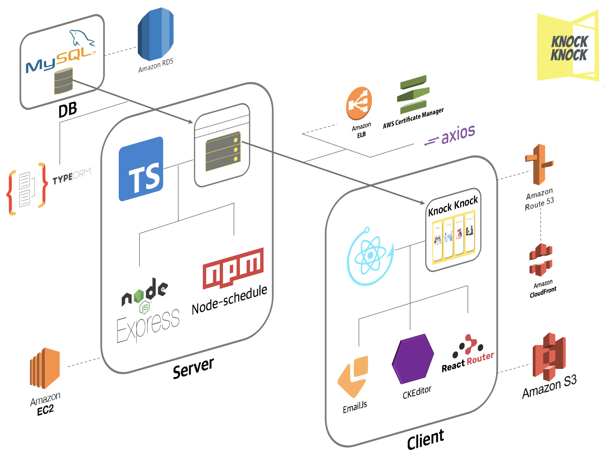 GitHub - codestates/Knock-Knock-Client