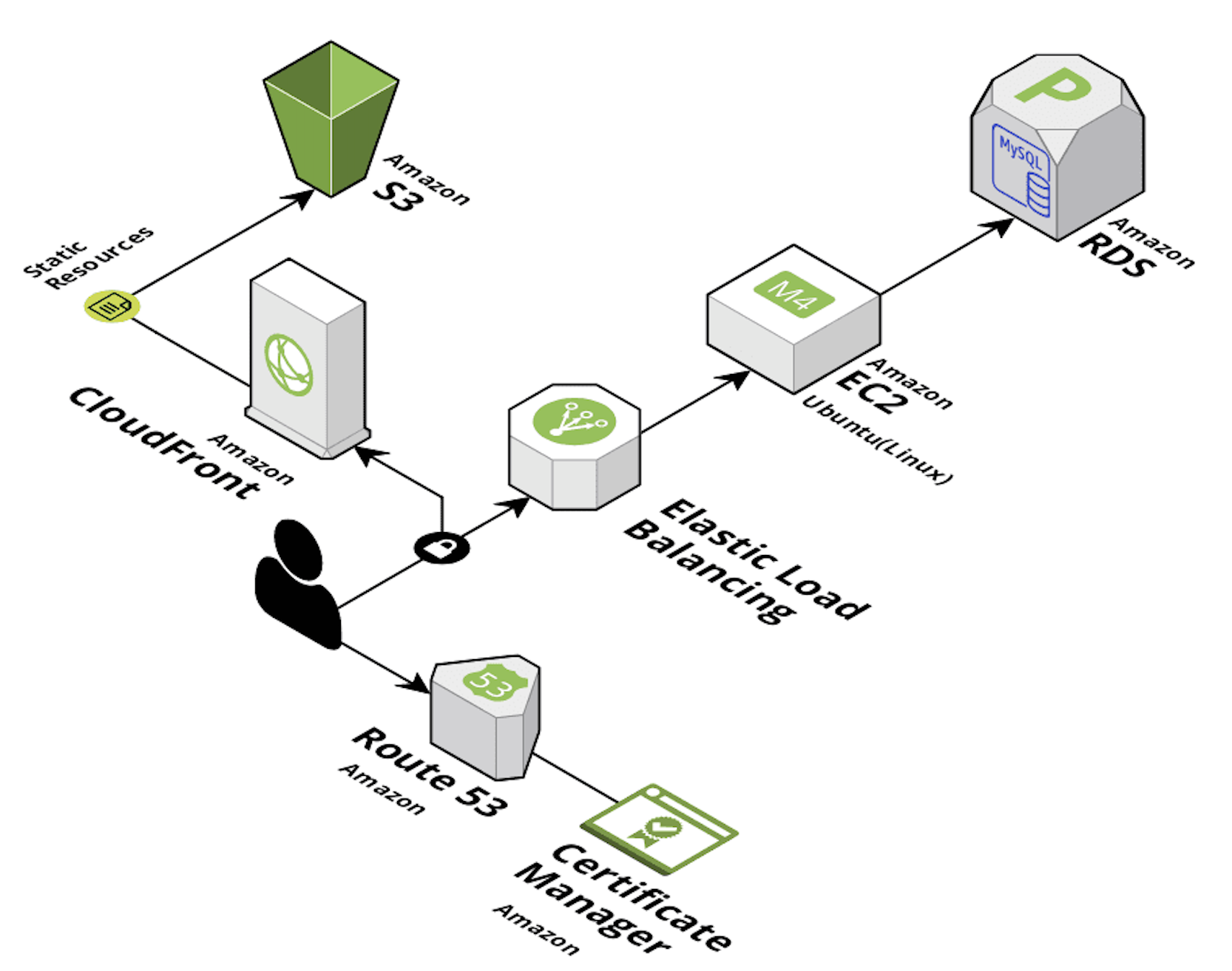 GitHub - codestates/Knock-Knock-Client