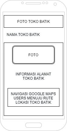 GitHub - Ahwajkafabi/Skripsi_UNPAM_ahwajkafabi_PencarianLokasiTokoBatik: "Skripsi Ahwaj Kafabi ...