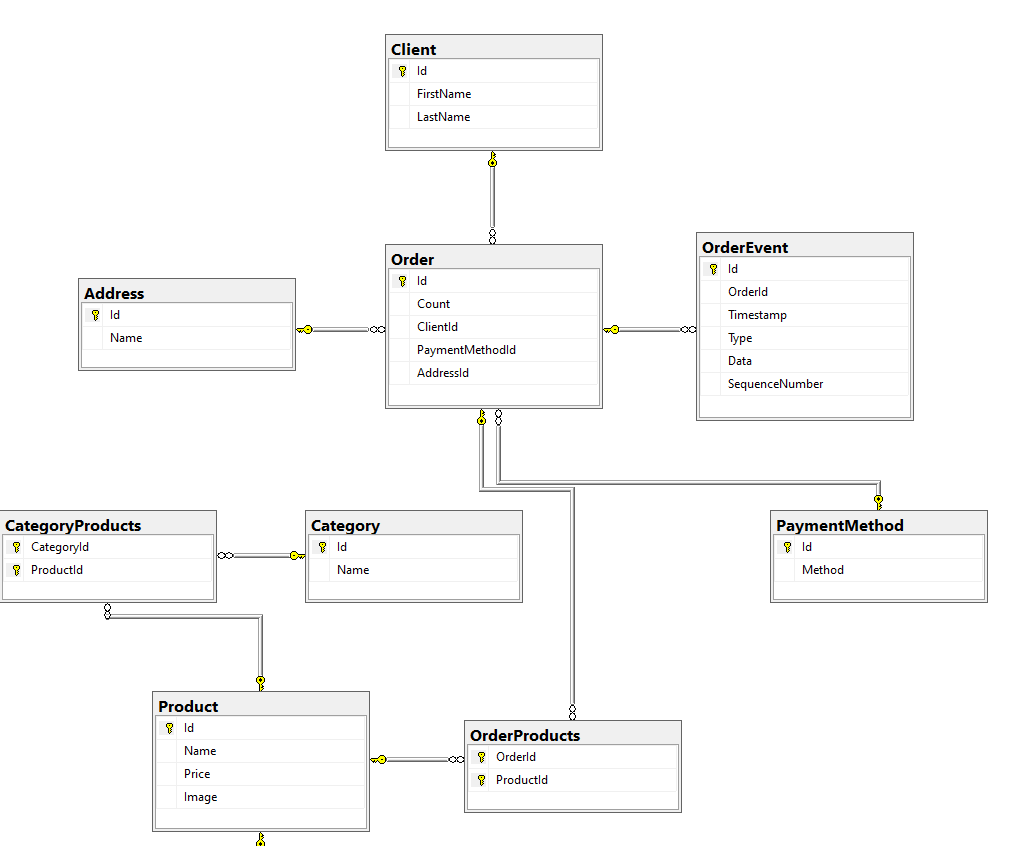 GitHub - AmirNotch/ModelingDB