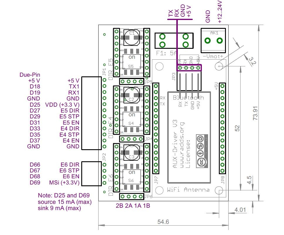 RADDS Extension Board · Issue #10572 · MarlinFirmware/Marlin · GitHub