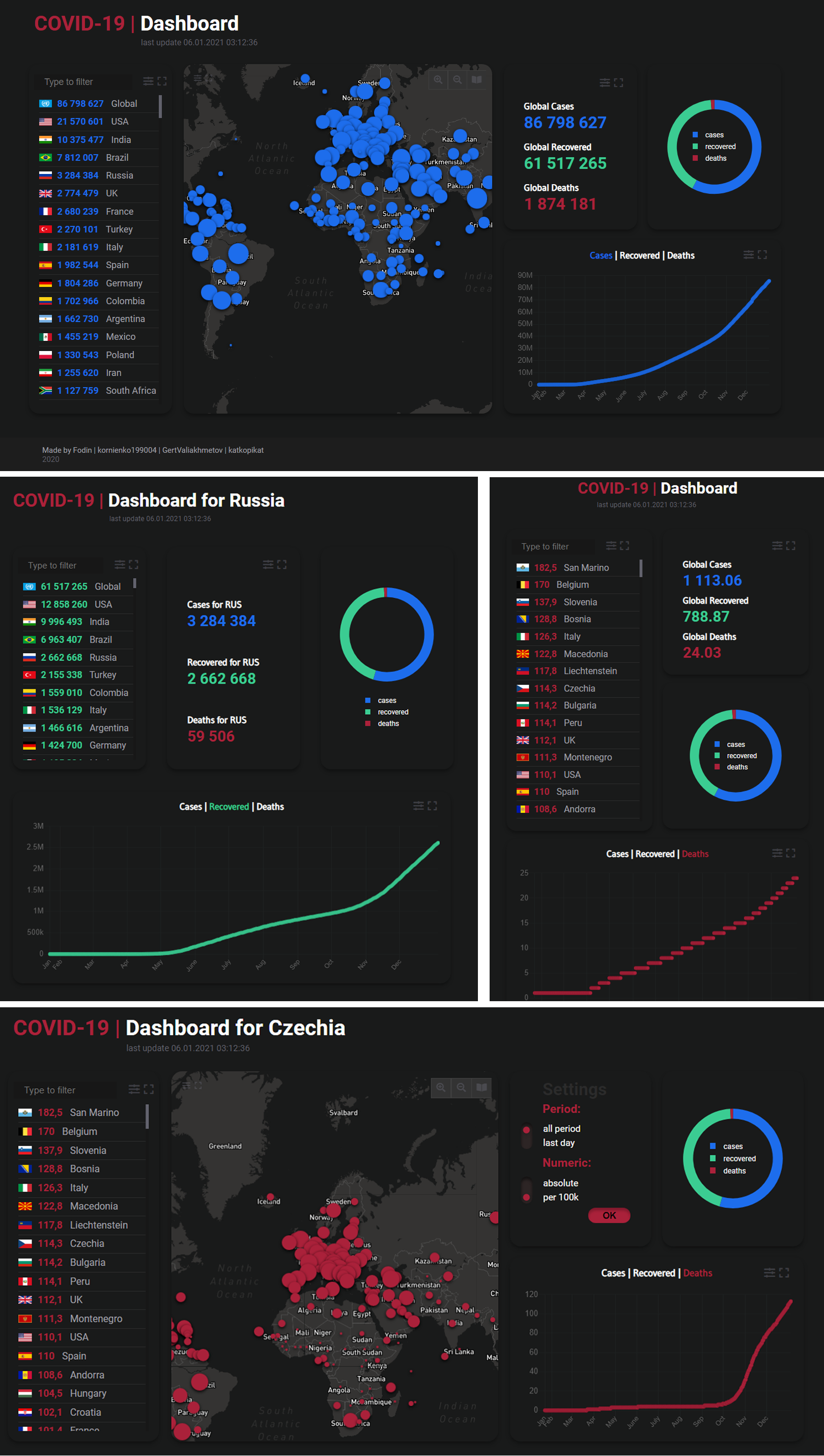GitHub - katkopikat/rsschool-cv