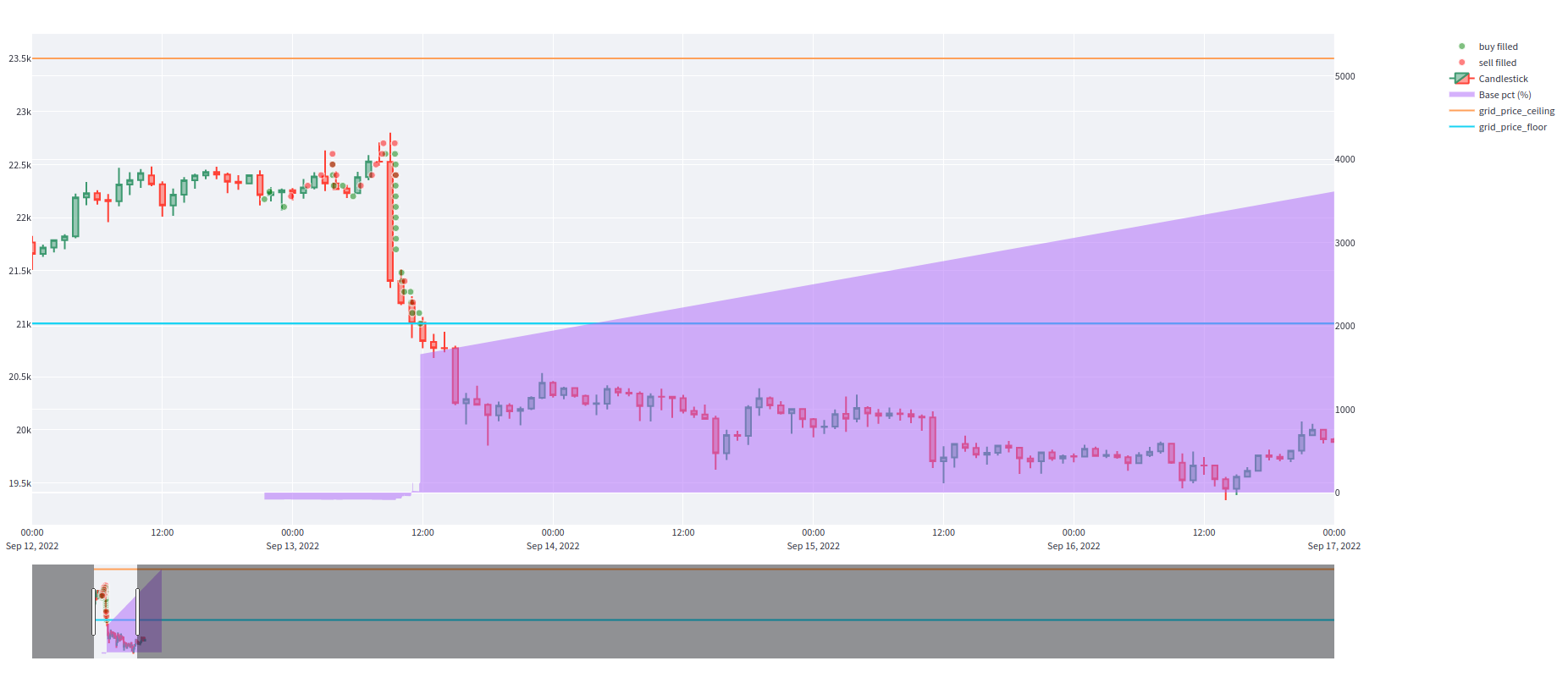 GitHub - tomasgaudino/hummingbot-strategy-analyzer
