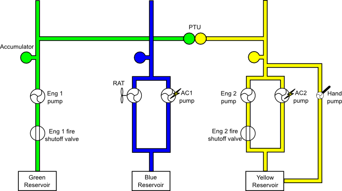 Yellow elec Hydro pump · Issue #2288 · flybywiresim/aircraft · GitHub