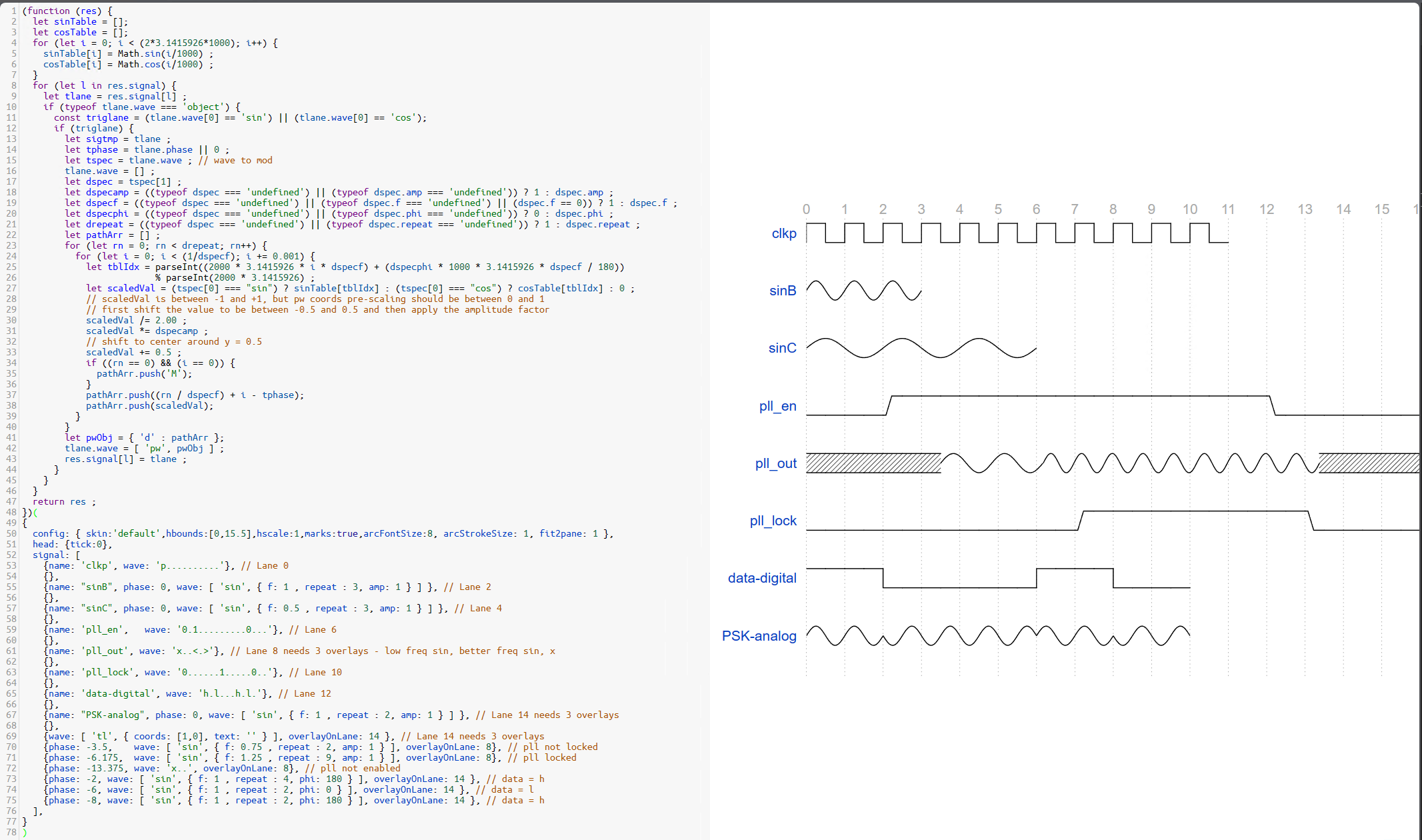 how to draw sinusoidal wave using Wavedrom · Issue #335 · wavedrom/wavedrom · GitHub