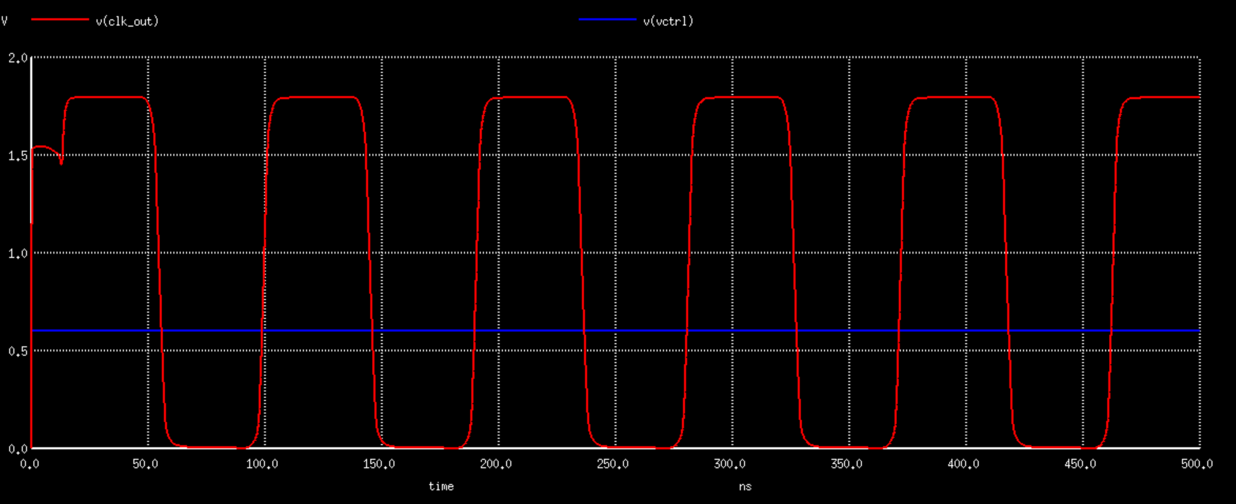 GitHub - Mrnidhi/Phase_Locked_Loop-PLL-IC-Design-on-Open-Source-Google ...
