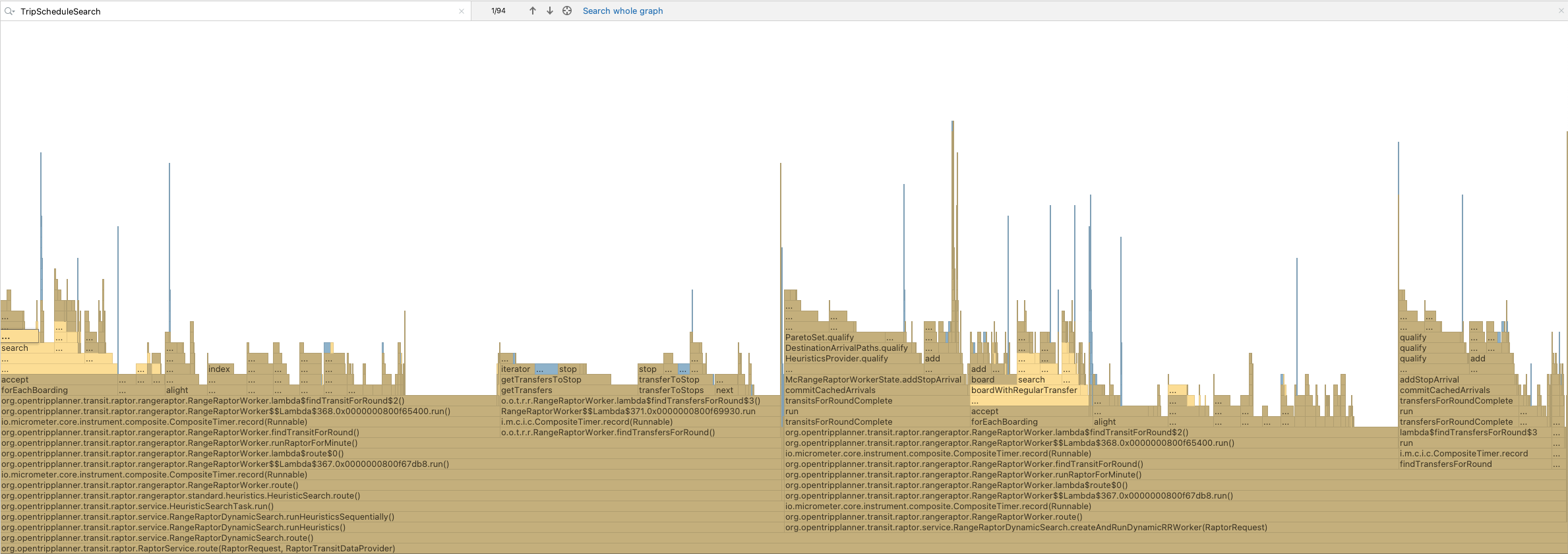 Optimize trip times · Issue #3814 · opentripplanner/OpenTripPlanner · GitHub