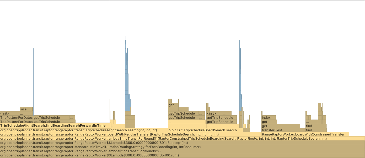 Optimize trip times · Issue #3814 · opentripplanner/OpenTripPlanner · GitHub