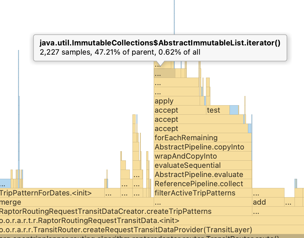 Optimize routing data filtering · Issue #4590 · opentripplanner/OpenTripPlanner · GitHub