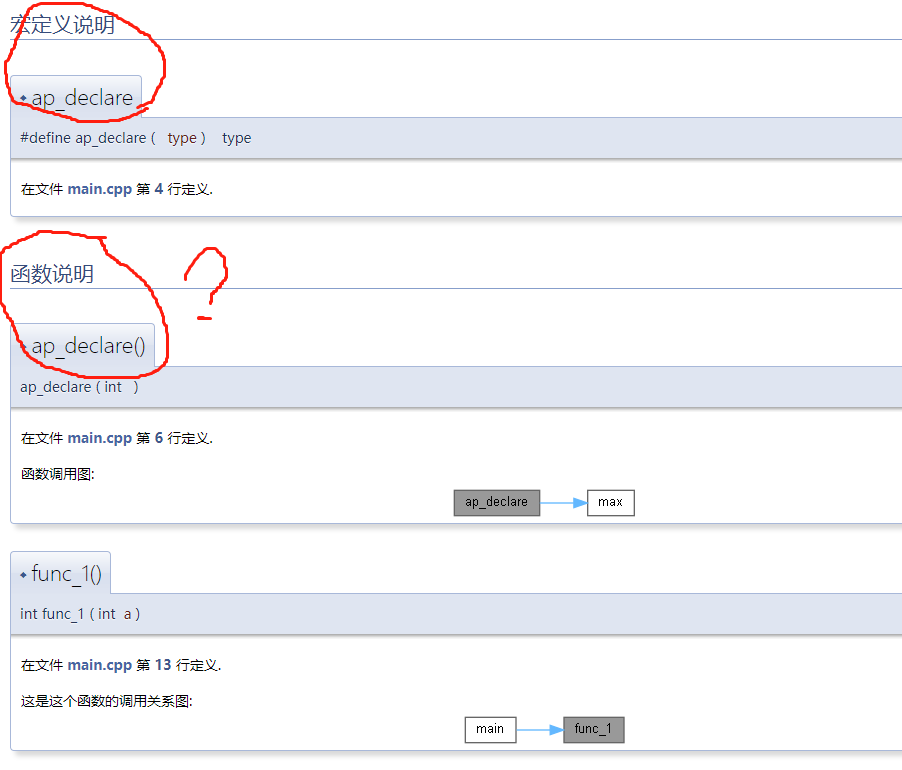 Functions Defined By Macro Are Missing In The Output Callgraphs Generated By Doxygen · Issue