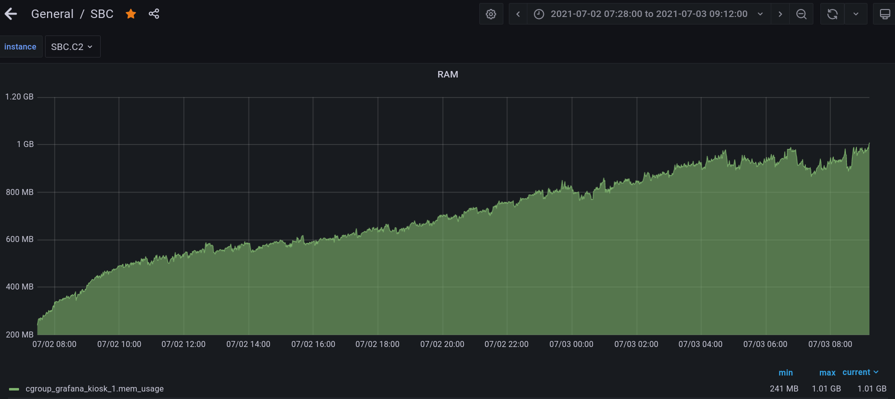 TimeSeries: very high memory usage on web browsers · Issue #35987 · grafana/grafana · GitHub