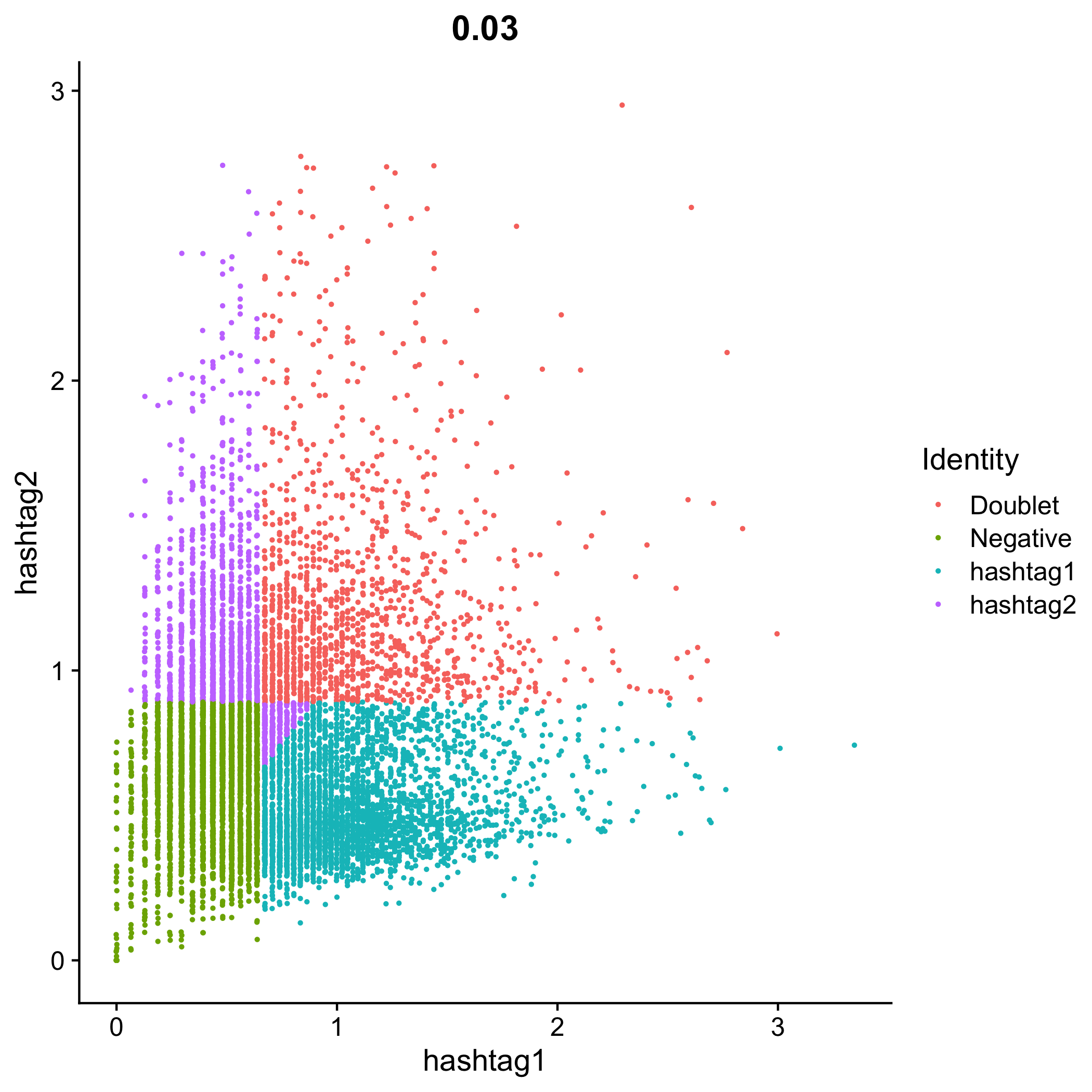 Salvaging questionable results from HTODemux? · Issue #3943 · satijalab ...