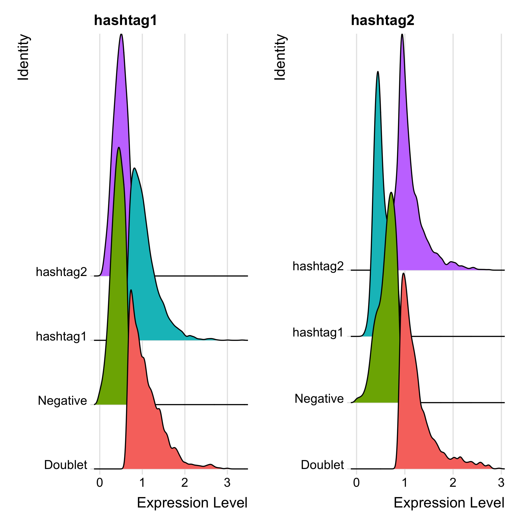 Salvaging questionable results from HTODemux? · Issue #3943 · satijalab/seurat · GitHub