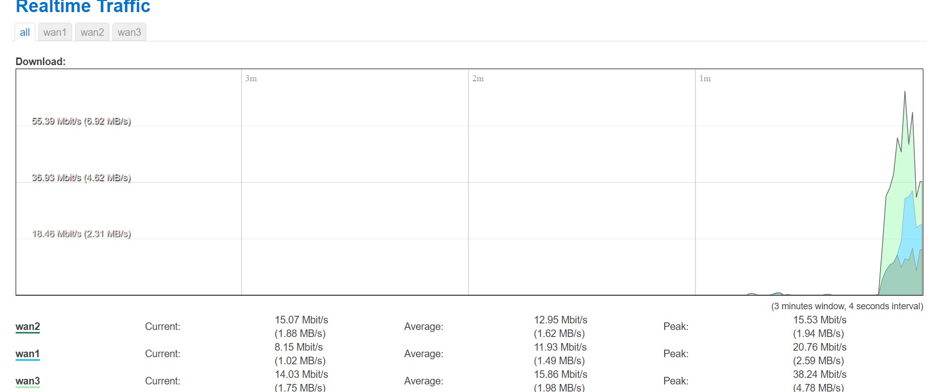 Mix up the connected 4G interfaces after reboot · Issue #1170 · Ysurac/openmptcprouter · GitHub