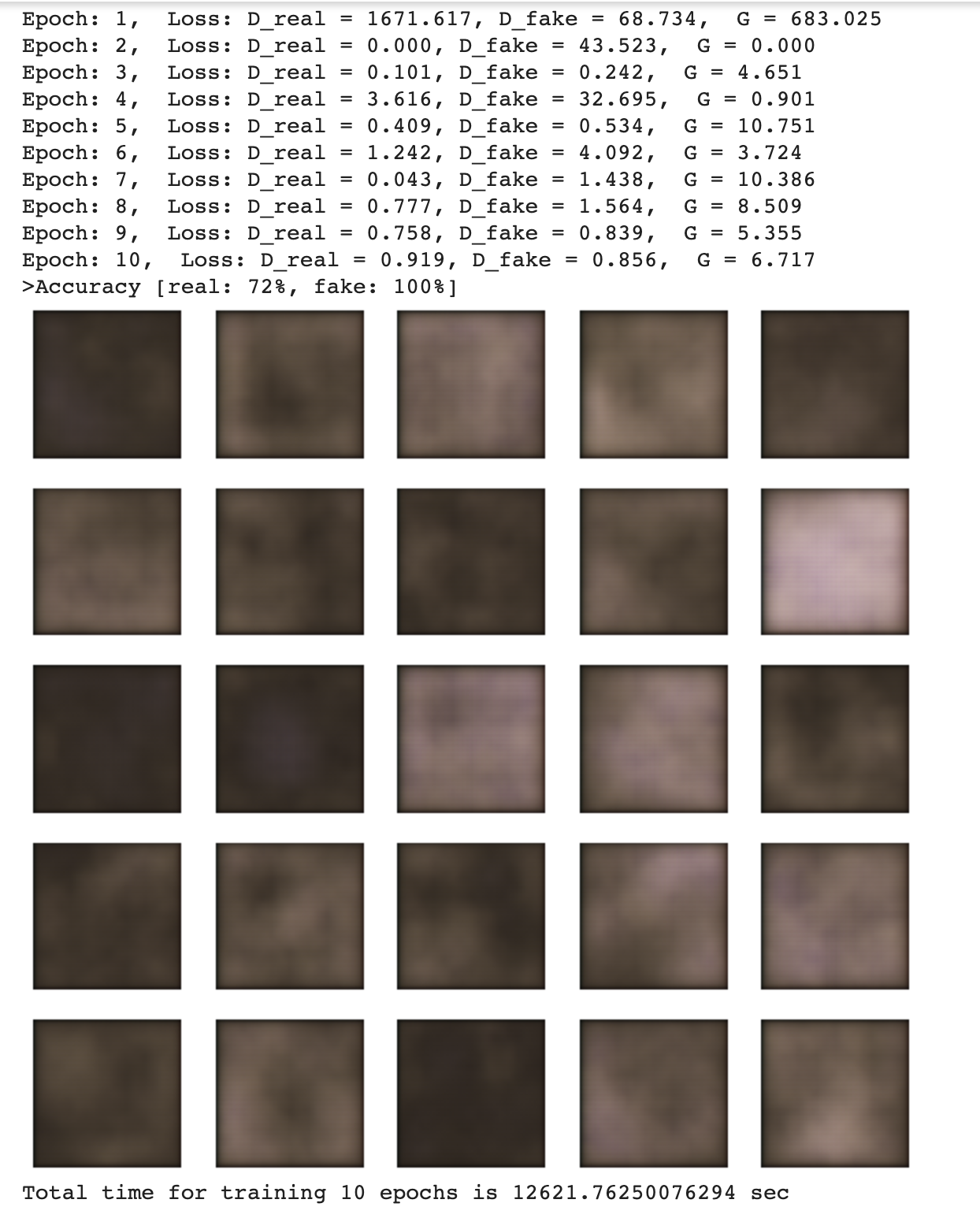 GitHub - H-Jan/Faces_DCGANs: A Deep Convolutional Generative Adversarial Network using celebrity ...