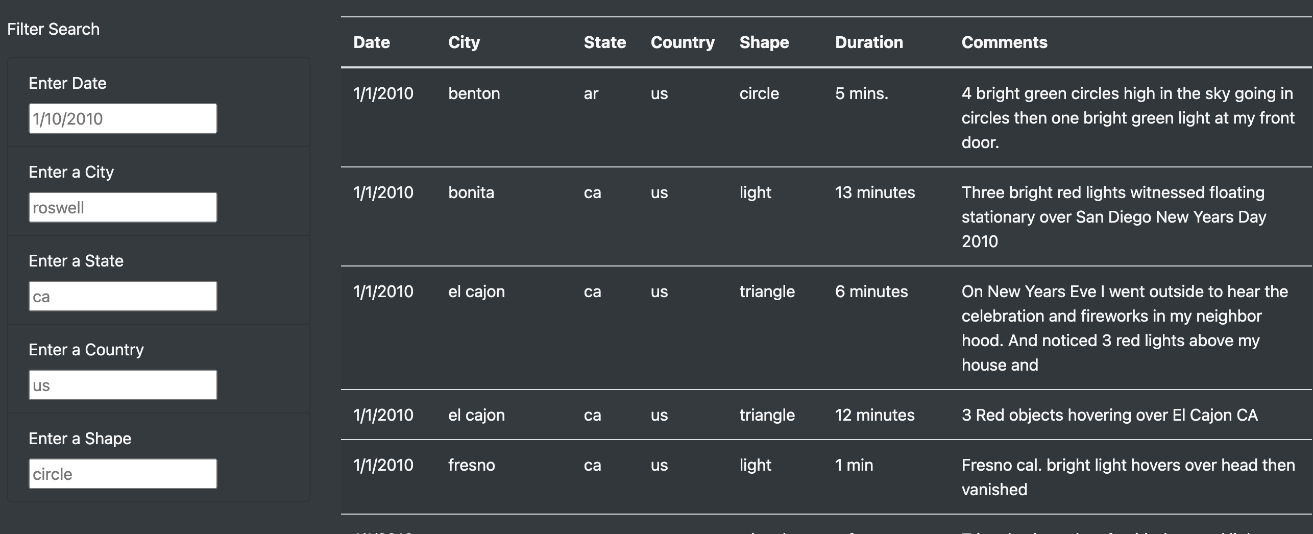GitHub - Mishauwa/UFOs