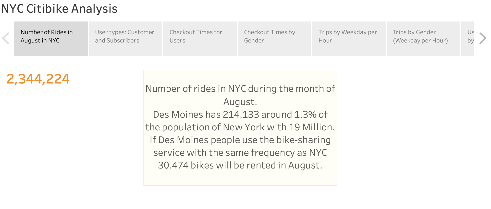 Github Mishauwa Bikesharing