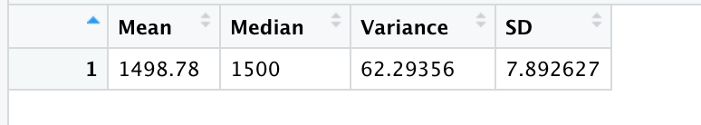 GitHub - Mishauwa/MechaCar_Statistical_Analysis