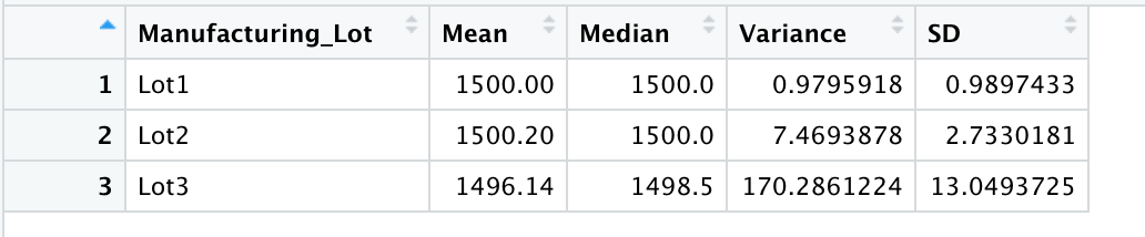 GitHub - Mishauwa/MechaCar_Statistical_Analysis