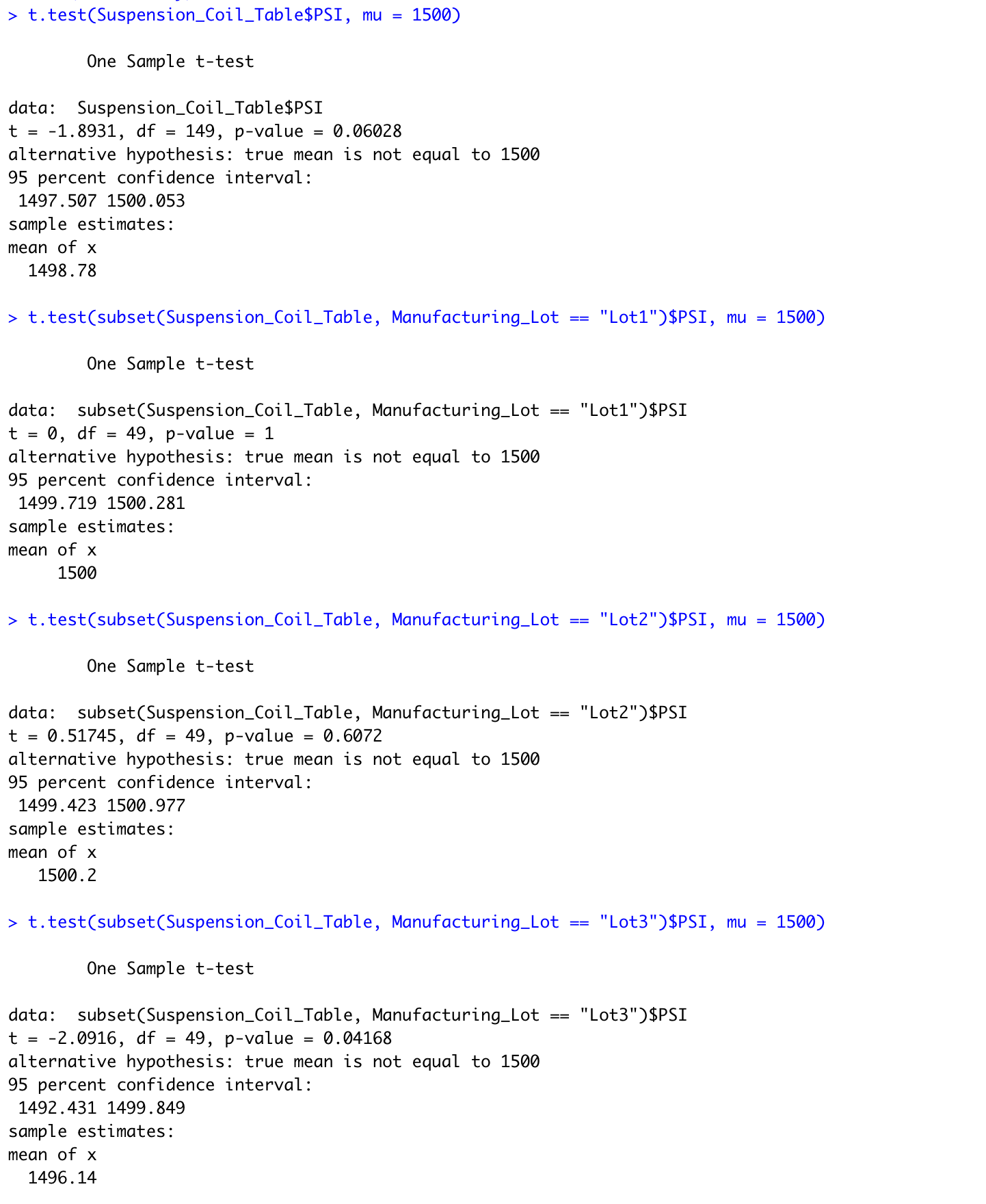 GitHub - Mishauwa/MechaCar_Statistical_Analysis