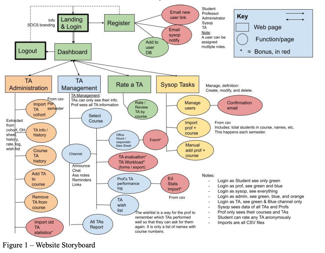 TA-Management-System/installation-instructions.md at main · Luca ...