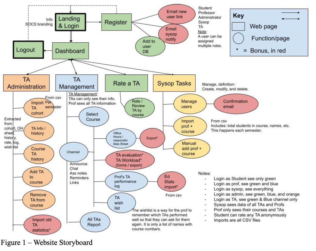 GitHub - Luca-garnier/TA-Management-System: Developed TA Management ...