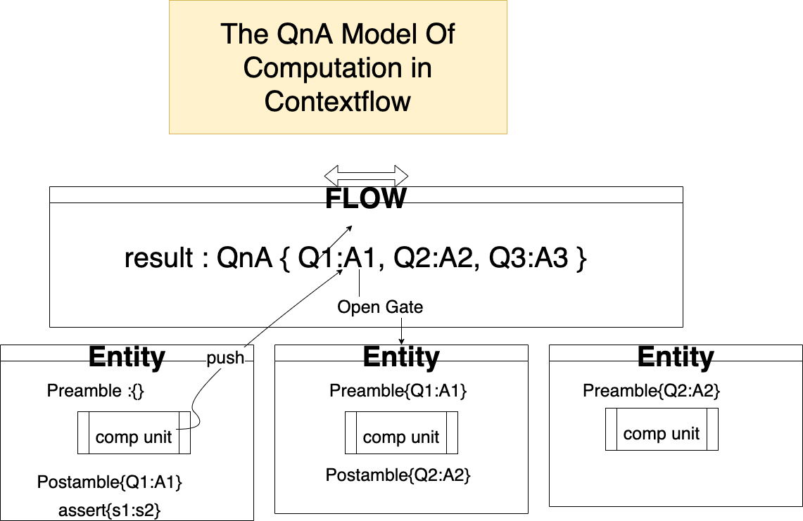 GitHub - spicecoder/QnAGate_sequence: QnA -question answer gates to ...