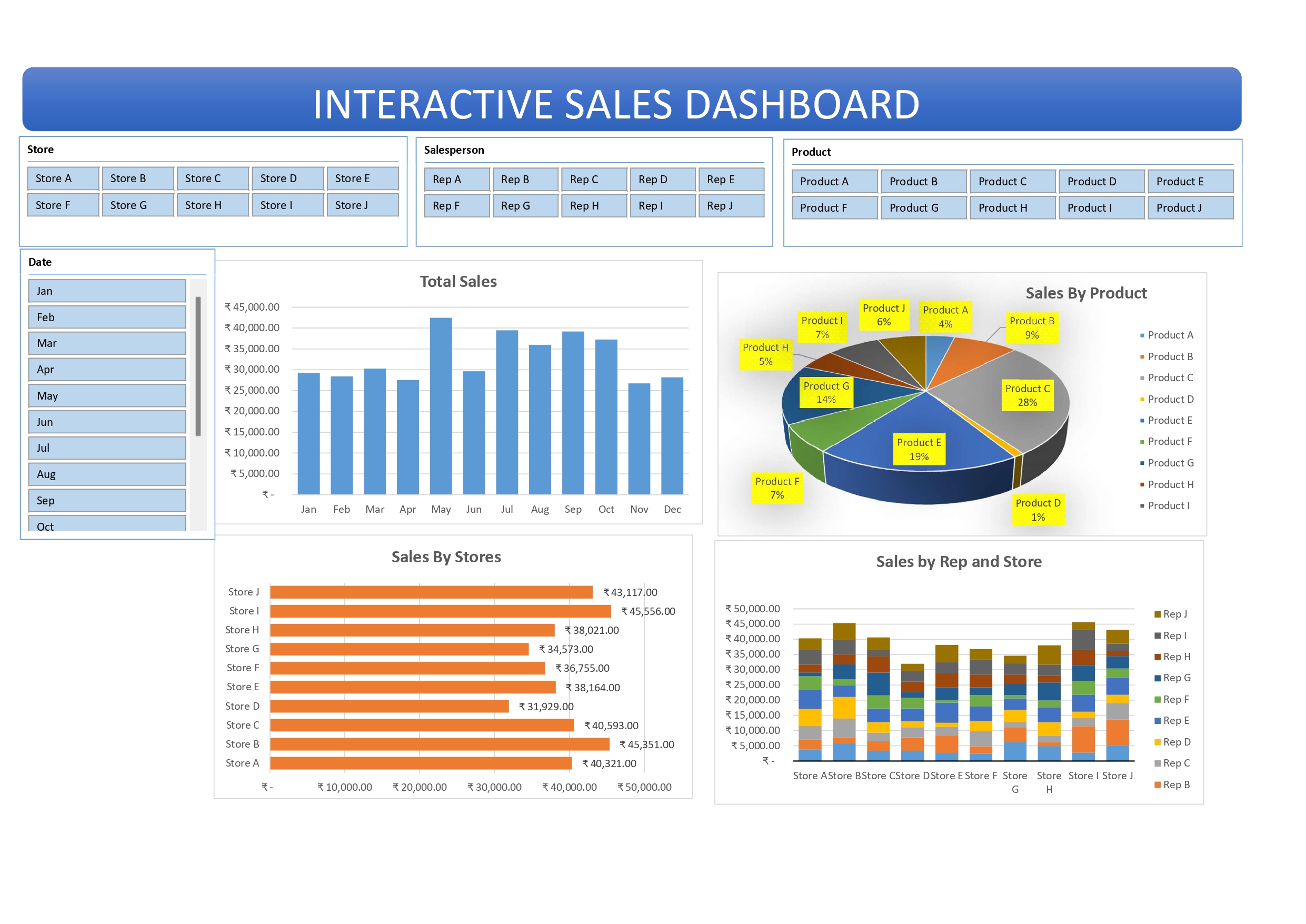 GitHub - kusum0001/SalesDashboard