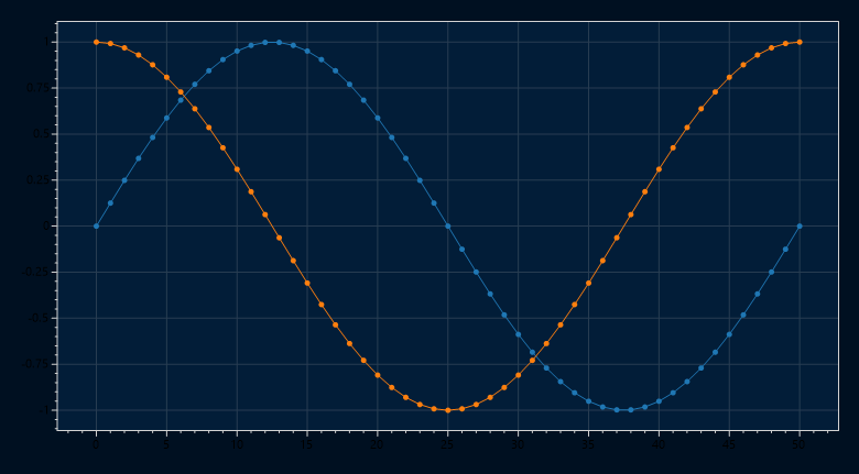 Tick Label Color · Issue 672 · Scottplotscottplot · Github 5716