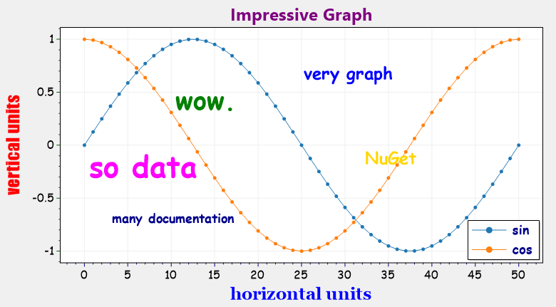 Tick label color · Issue #672 · ScottPlot/ScottPlot · GitHub