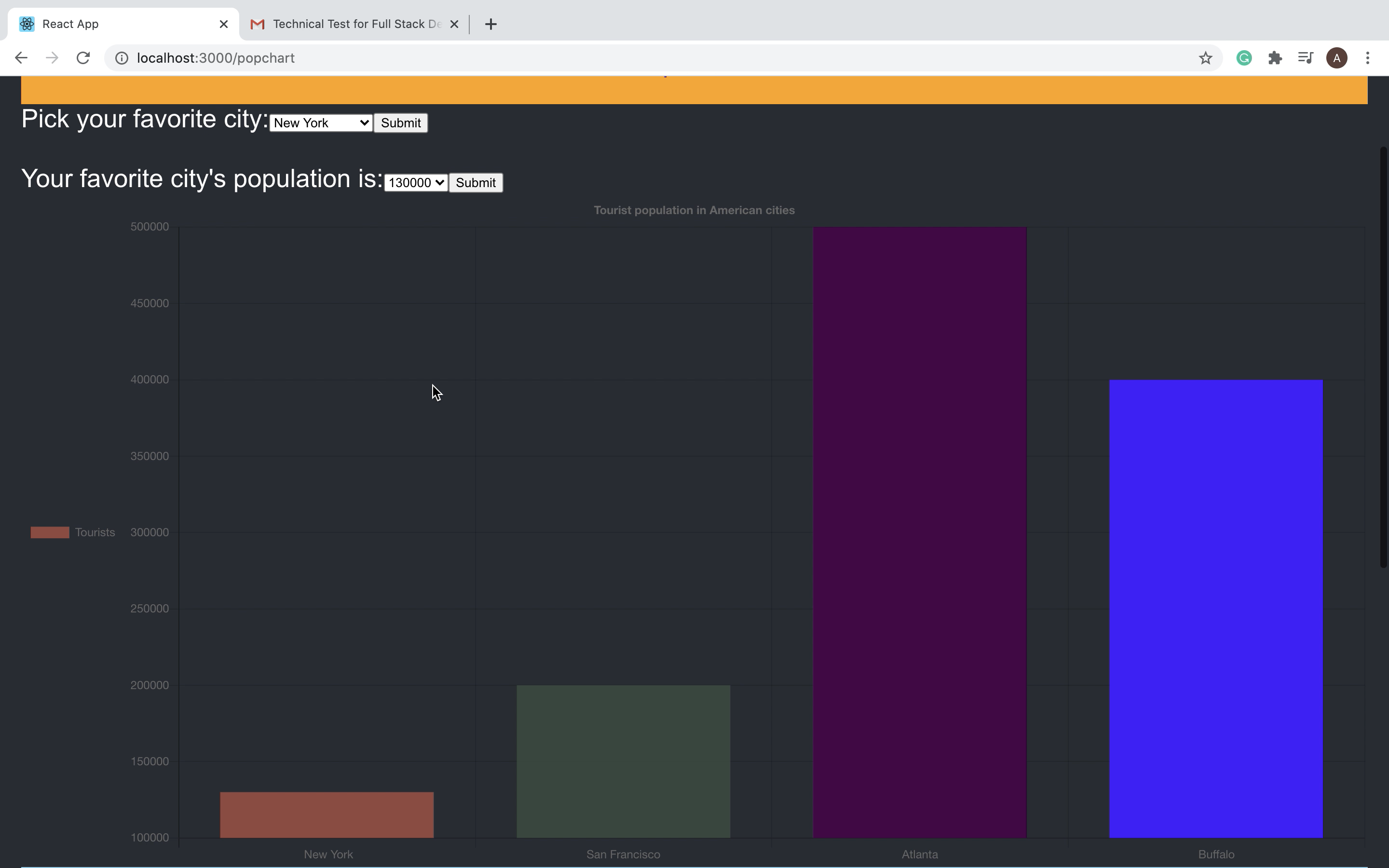GitHub - anushkas-bot/reactcharts GitHub - anushkas-bot/reactcharts
