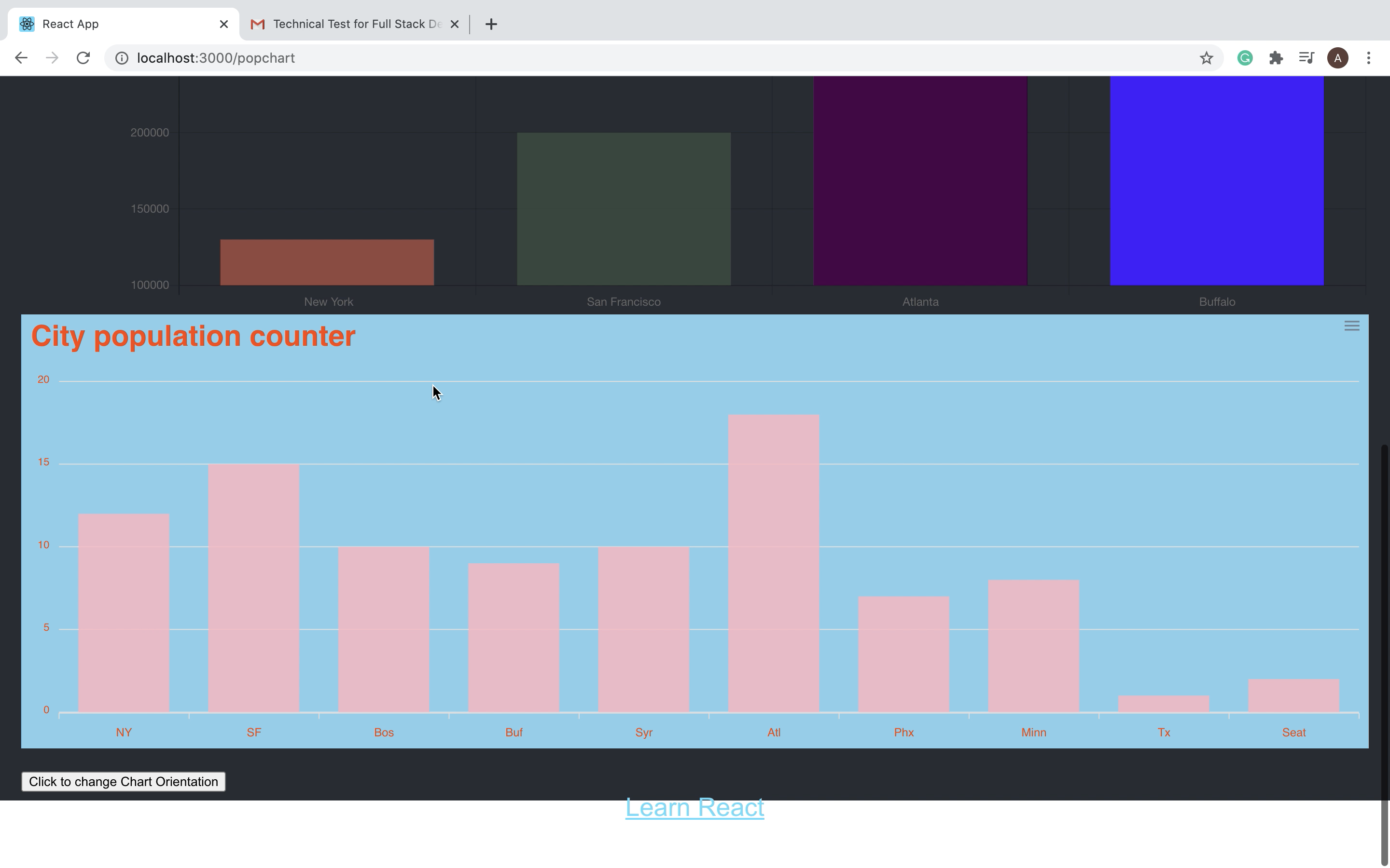 GitHub - anushkas-bot/reactcharts