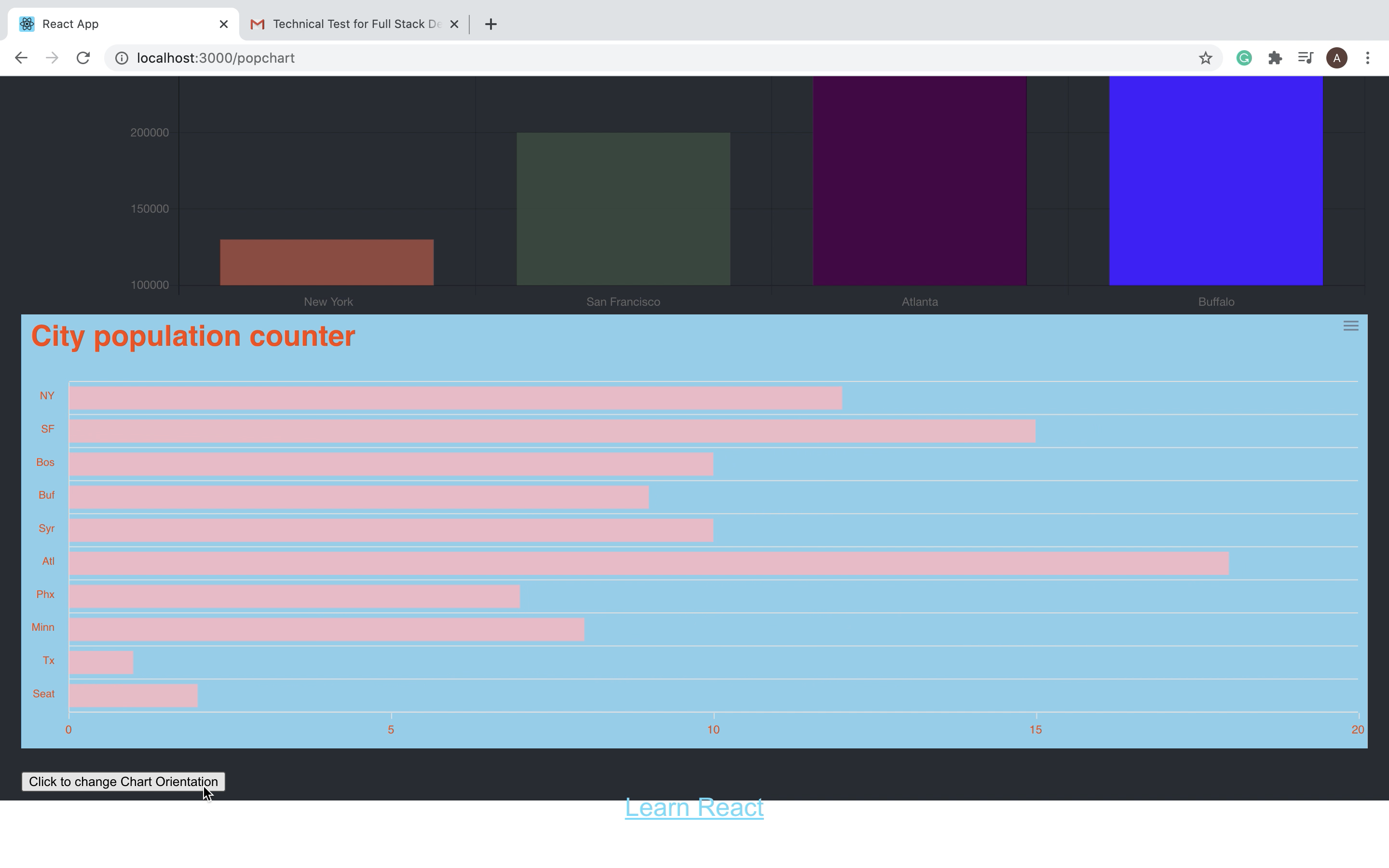 GitHub - anushkas-bot/reactcharts