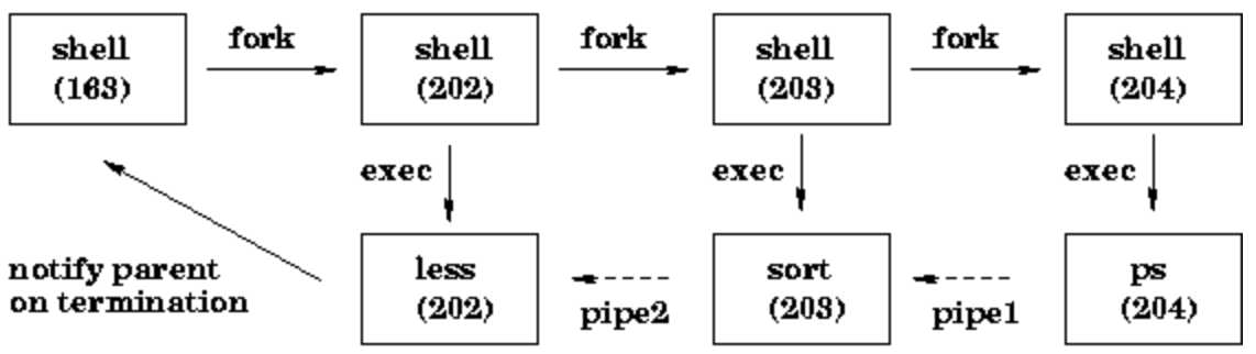 GitHub - chicjhpark/minishell