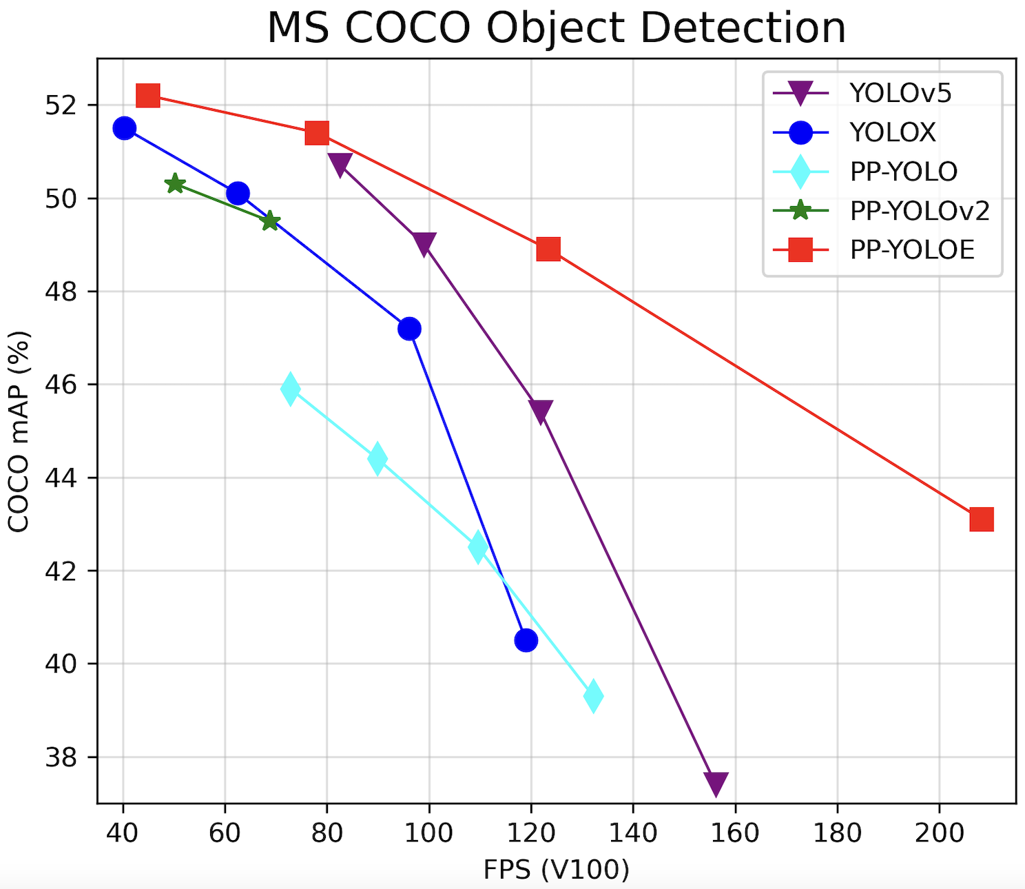 🚀 PP-YOLOE高精度云边一体模型已经发布，欢迎大家试用讨论 · Issue #5730 · PaddlePaddle ...