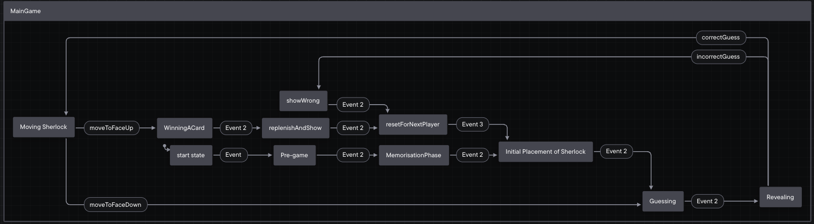 GitHub - nbogie/sherlock-game-react-ts: An unofficial, incomplete implementation of the game ...